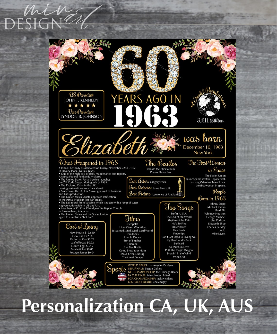 60th Birthday Decoration, 60th Poster, 60th Gifts for Women, Back in ...