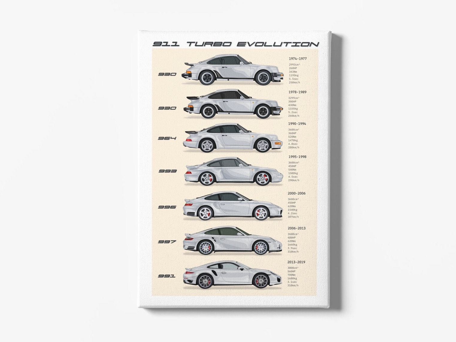 Sportscar 911 Turbo Evolution Poster - Etsy