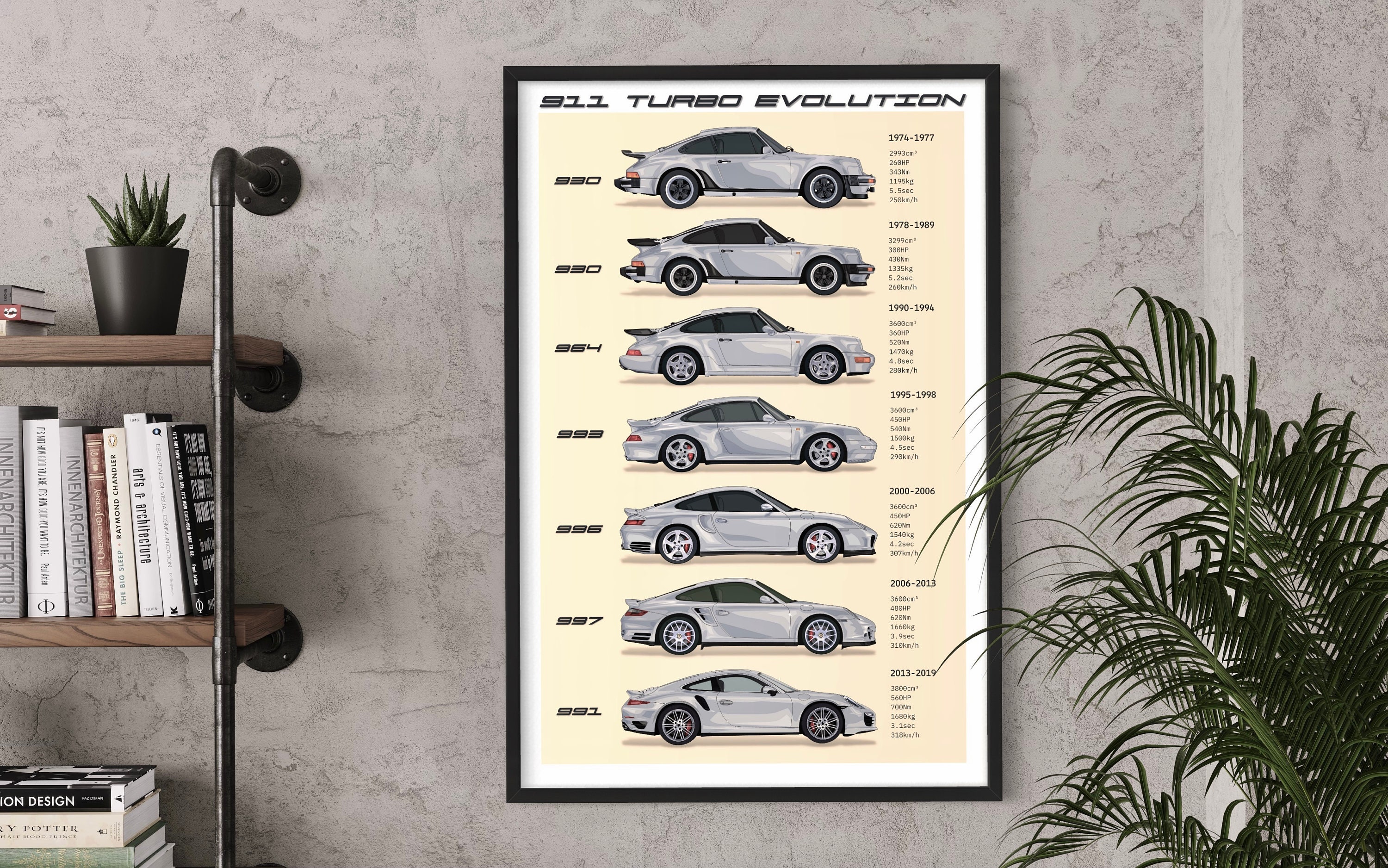 Sportscar 911 Turbo Evolution Poster - Etsy