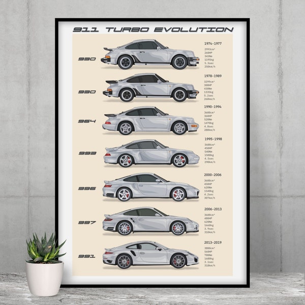 Porsche 911 Evolution Poster - Etsy