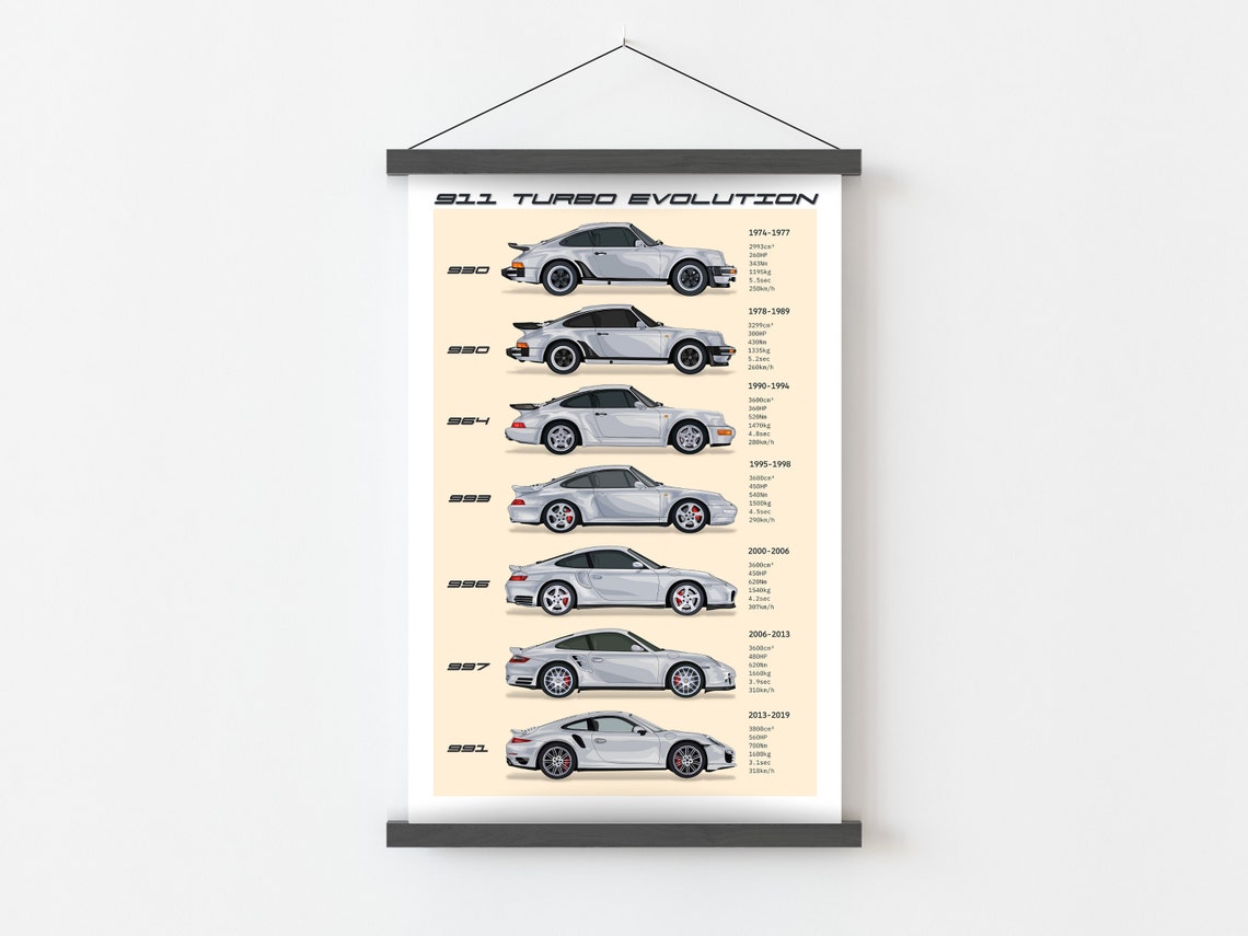 Sportscar 911 Turbo Evolution Poster - Etsy