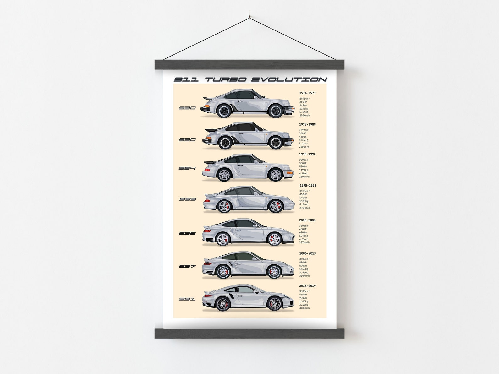 Sportscar 911 Turbo Evolution Poster - Etsy