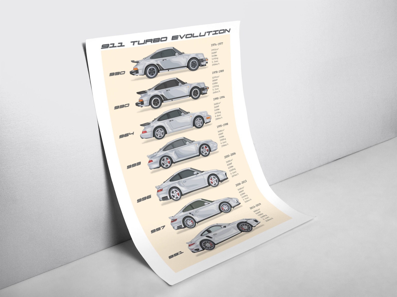 Sportscar 911 Turbo Evolution Poster - Etsy