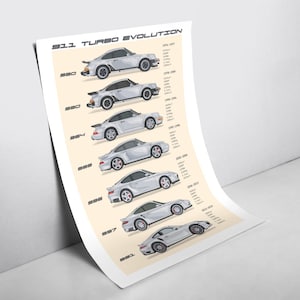 Sportscar 911 Turbo Evolution Poster - Etsy