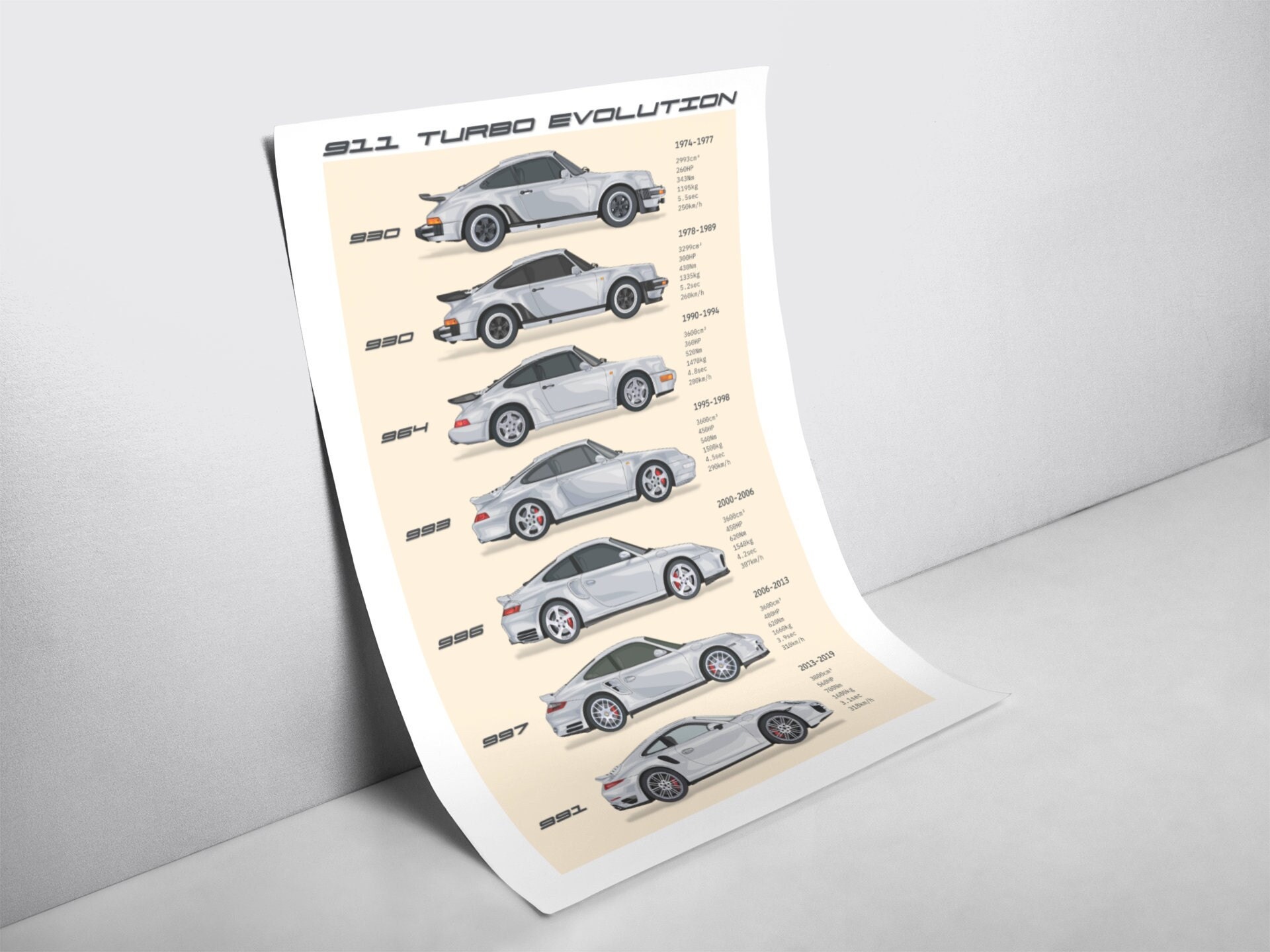 Sportscar 911 Turbo Evolution Poster - Etsy