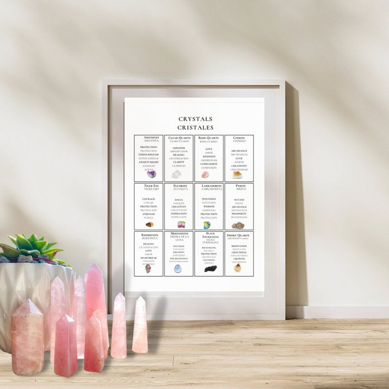Crystal Meanings PDF/ Crystal Chart/ Crystal Cards 36 English and ...