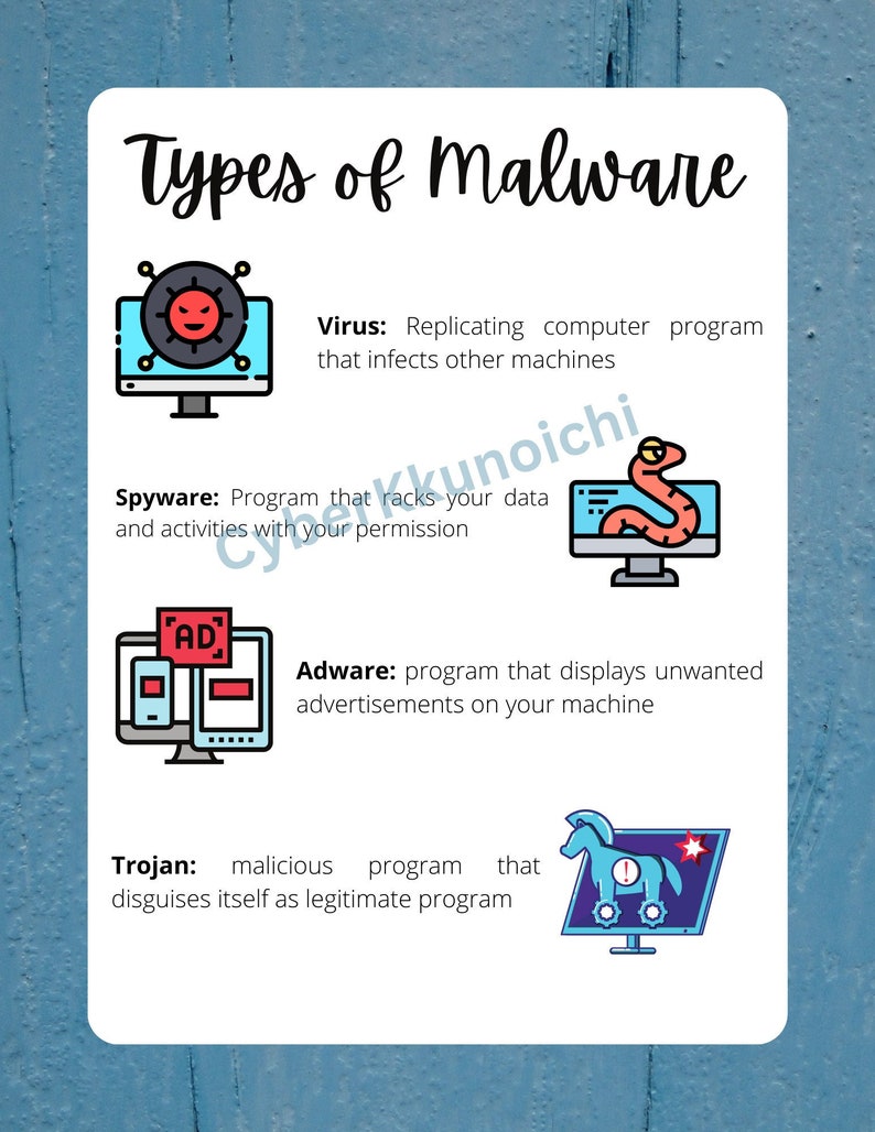 Ultimate Malware Type Cheat Sheet - Cybersecurity Reference Digital ...