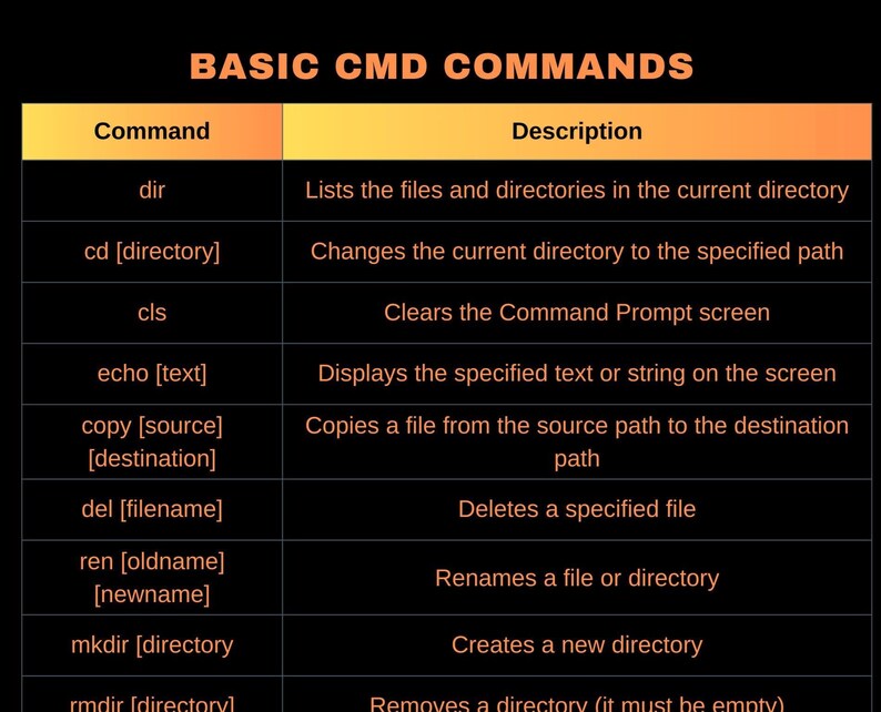 CMD Command Cheat Sheet for Everyday Use - Etsy