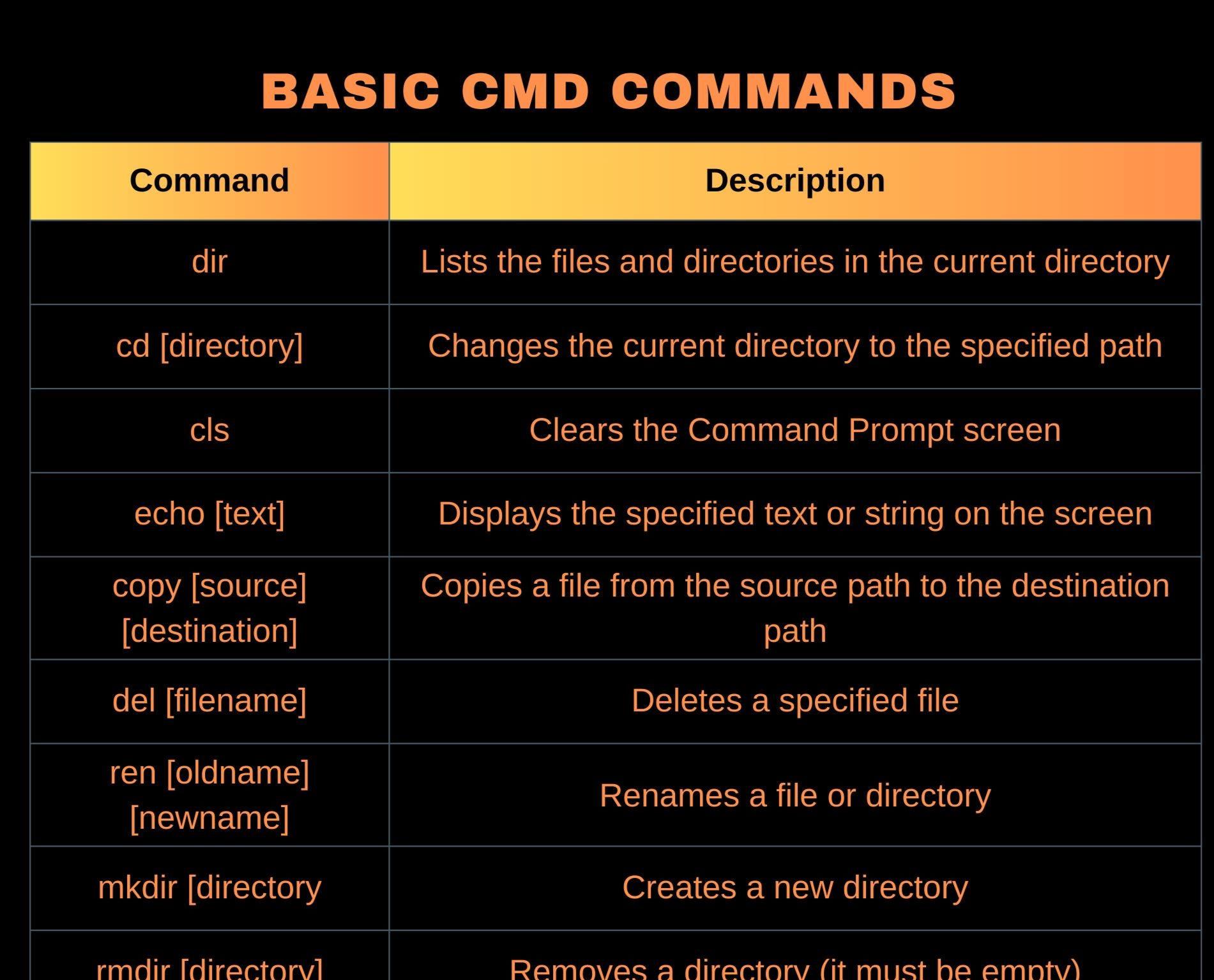 CMD Command Cheat Sheet for Everyday Use - Etsy