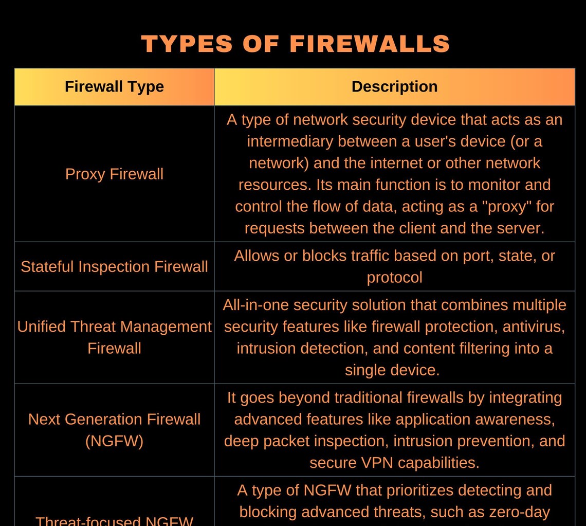 Ultimate Firewall Types Cheat Sheet - Cybersecurity Reference Digital ...