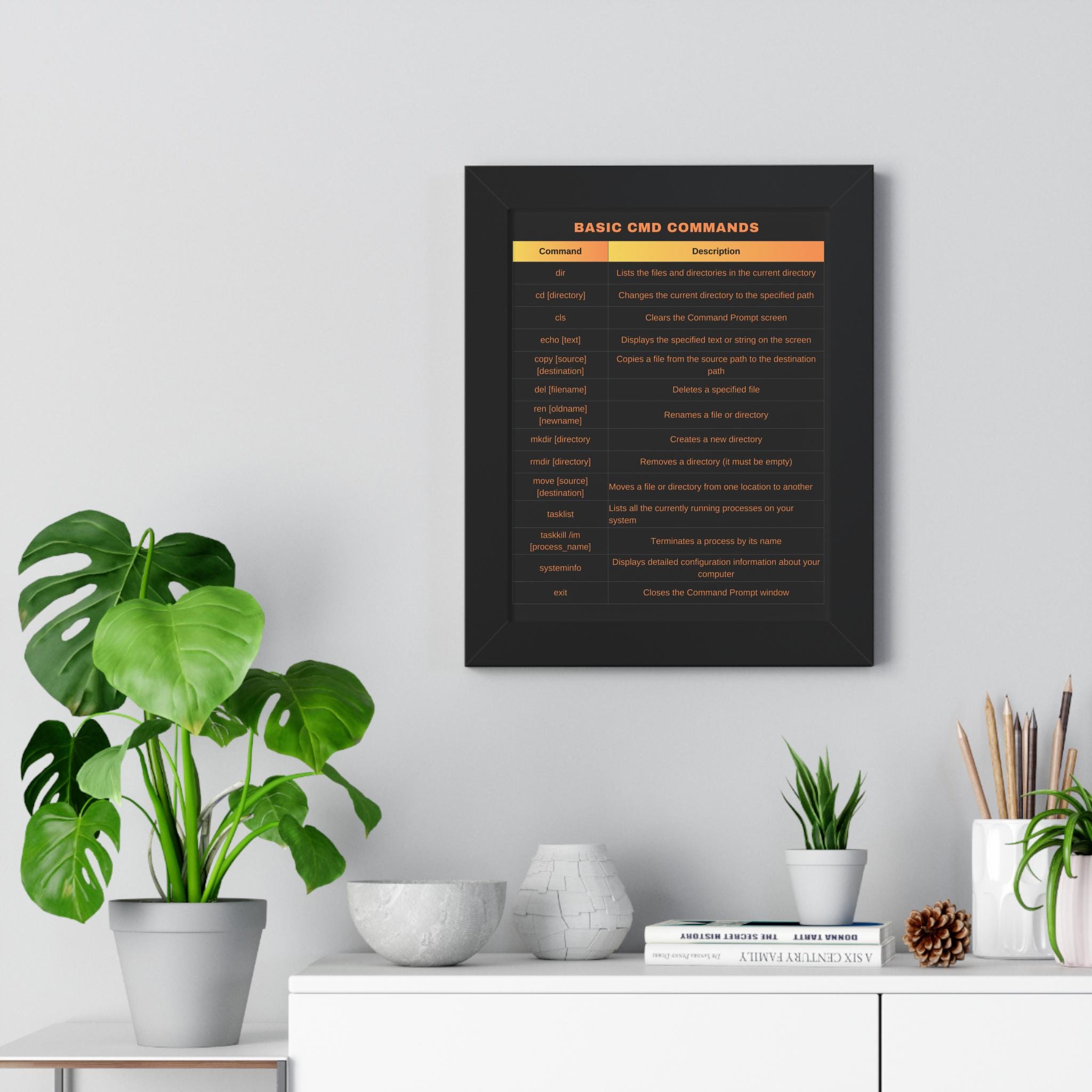 CMD Command Cheat Sheet for Everyday Use - Etsy