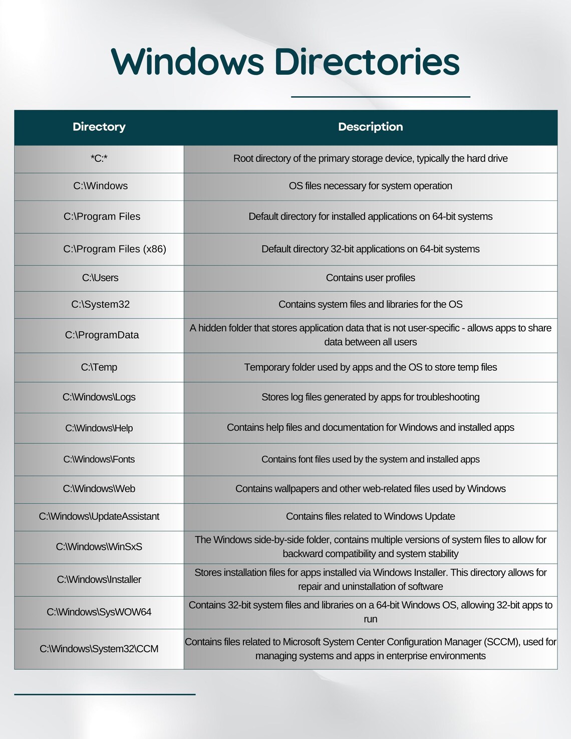 Windows Directories Guide - Etsy