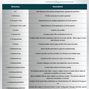 Windows Directories Guide - Etsy