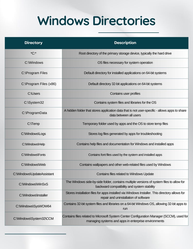 Windows Directories Guide - Etsy