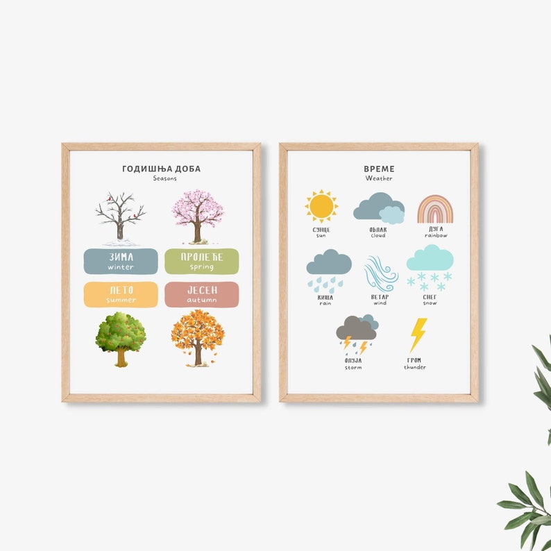 Serbian-english Educational Posters|serbian Cyrillic Wall Art ...