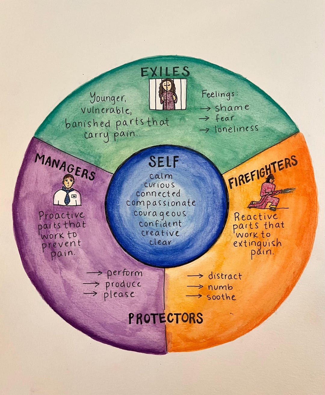 IFS Illustration - Etsy