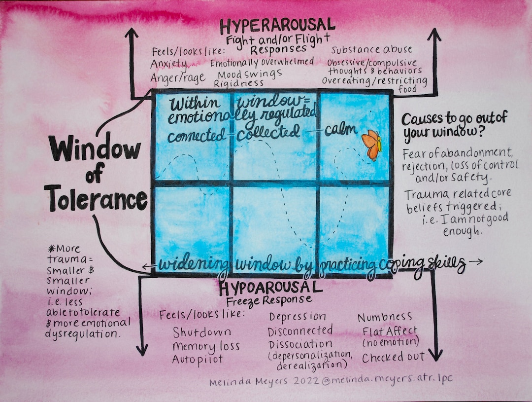 The Window of Tolerance - Etsy
