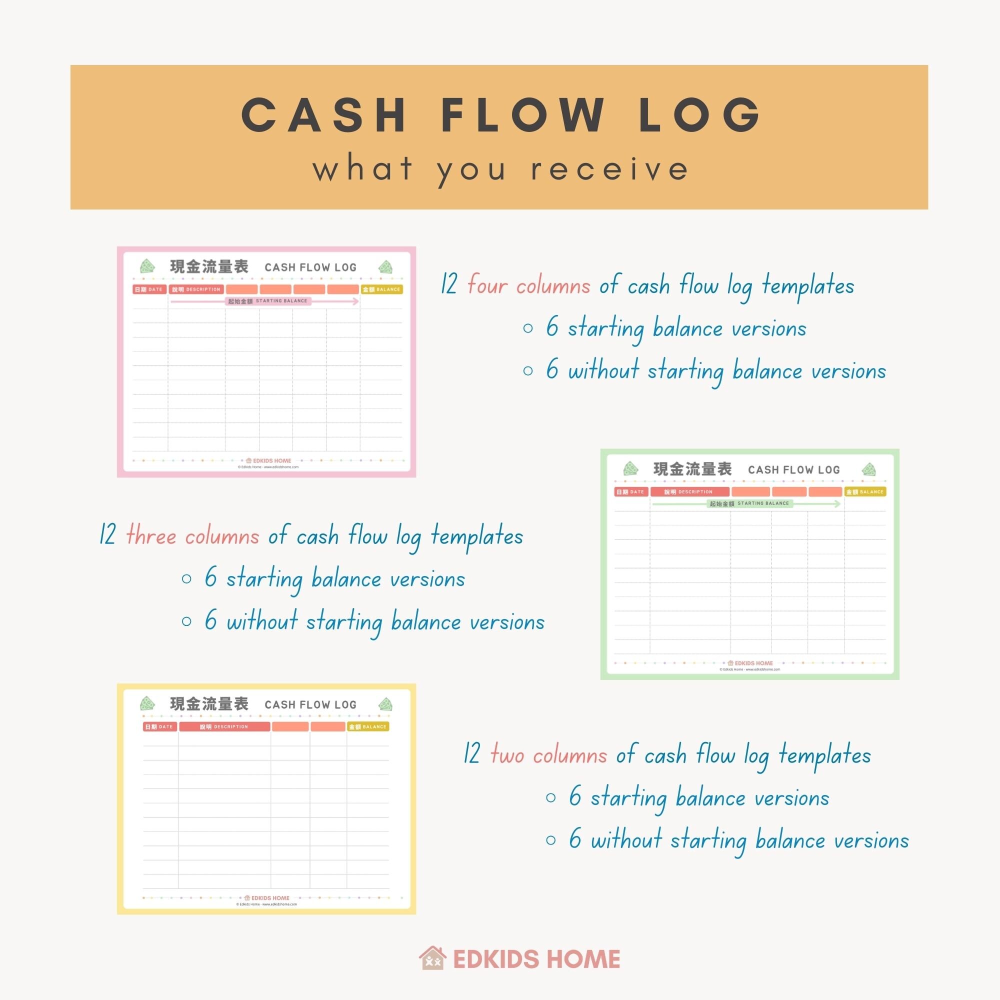 Learn Chinese Language, Money Management for Kids, Income and Expense ...