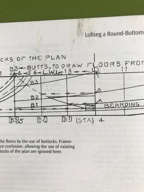 Lofting by Allan H. Vaitses - Etsy