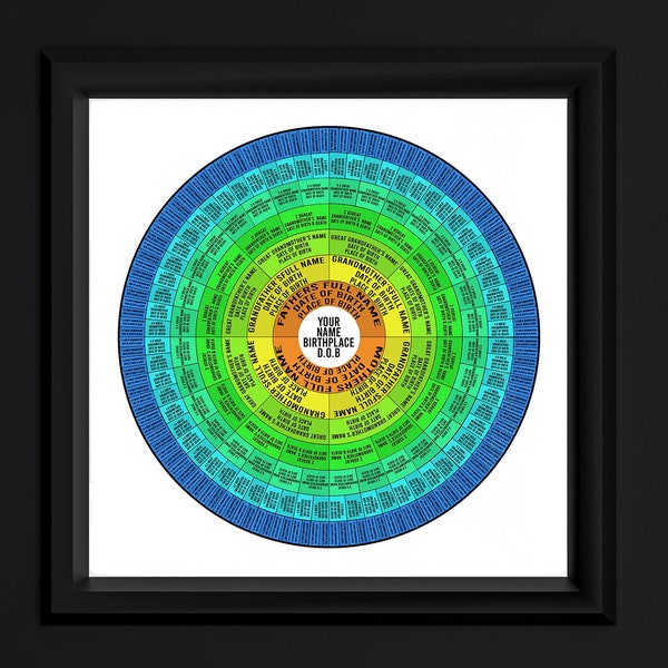 Fan Chart Family Tree With Frame - Etsy