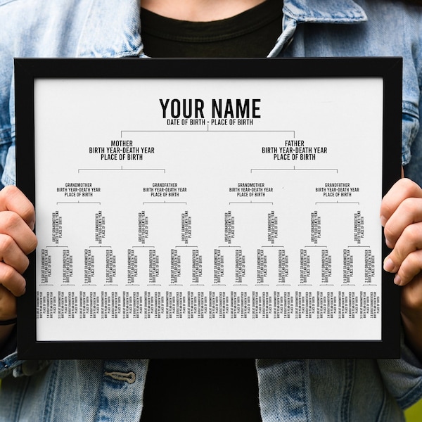 Family Tree Poster - Etsy