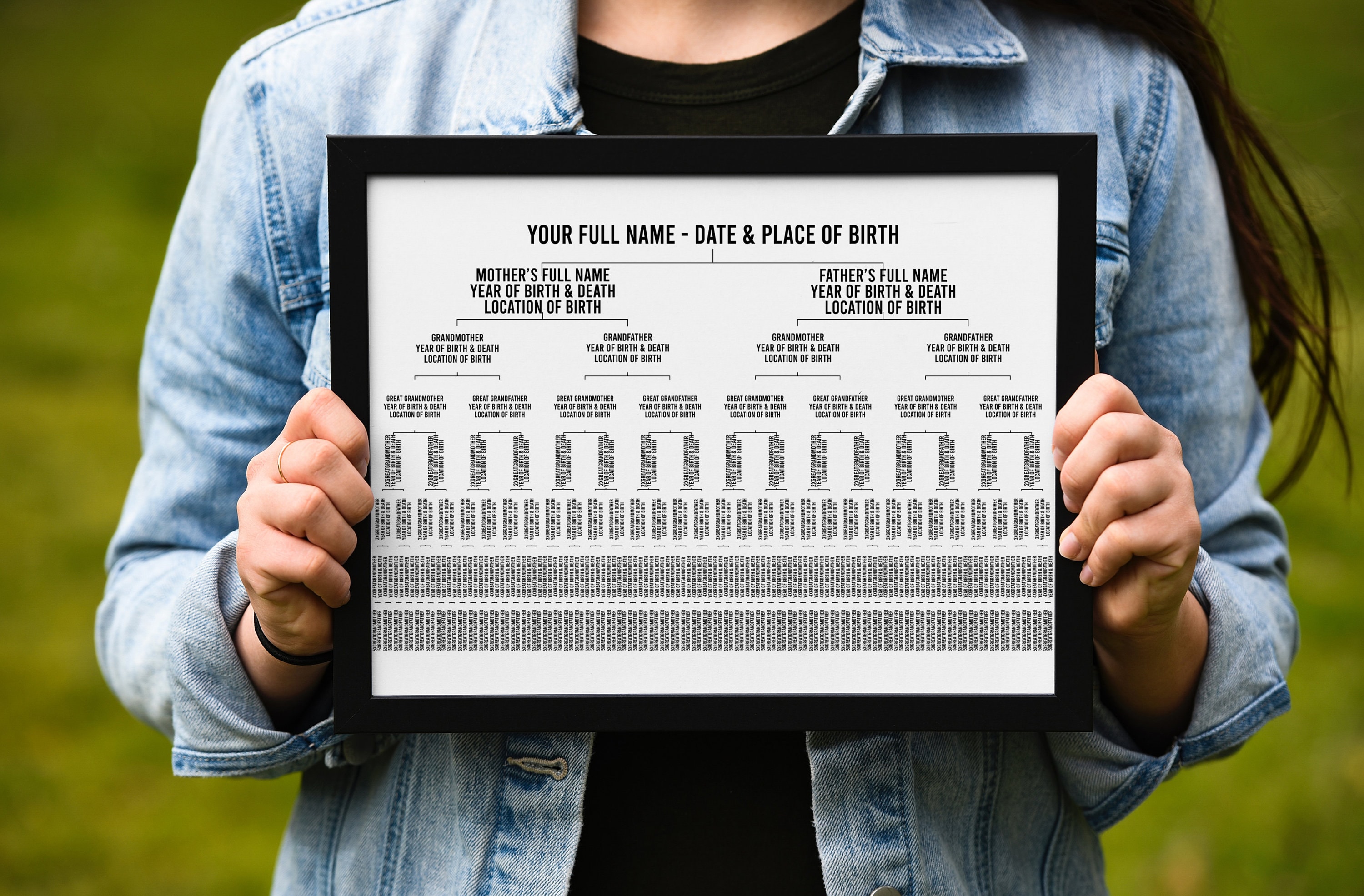 Personalised Cherry Blossom Family Tree Print Chart 3-8 - Etsy