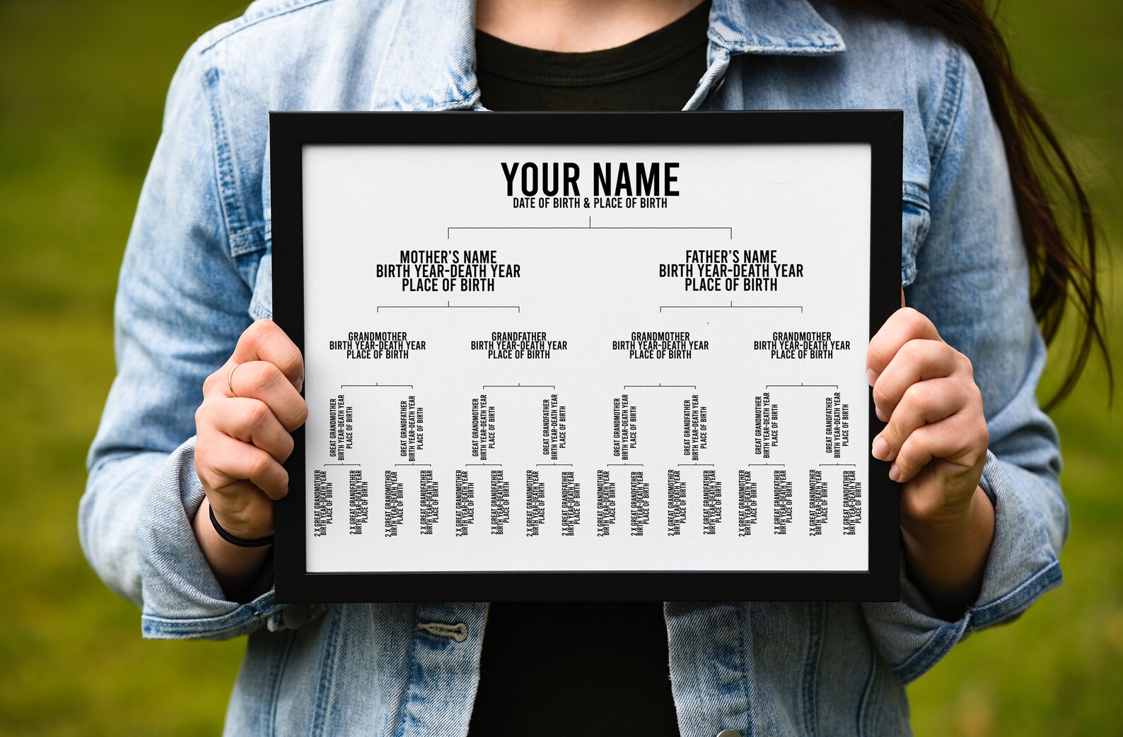 Personalised Cherry Blossom Family Tree Print Chart 3-8 - Etsy