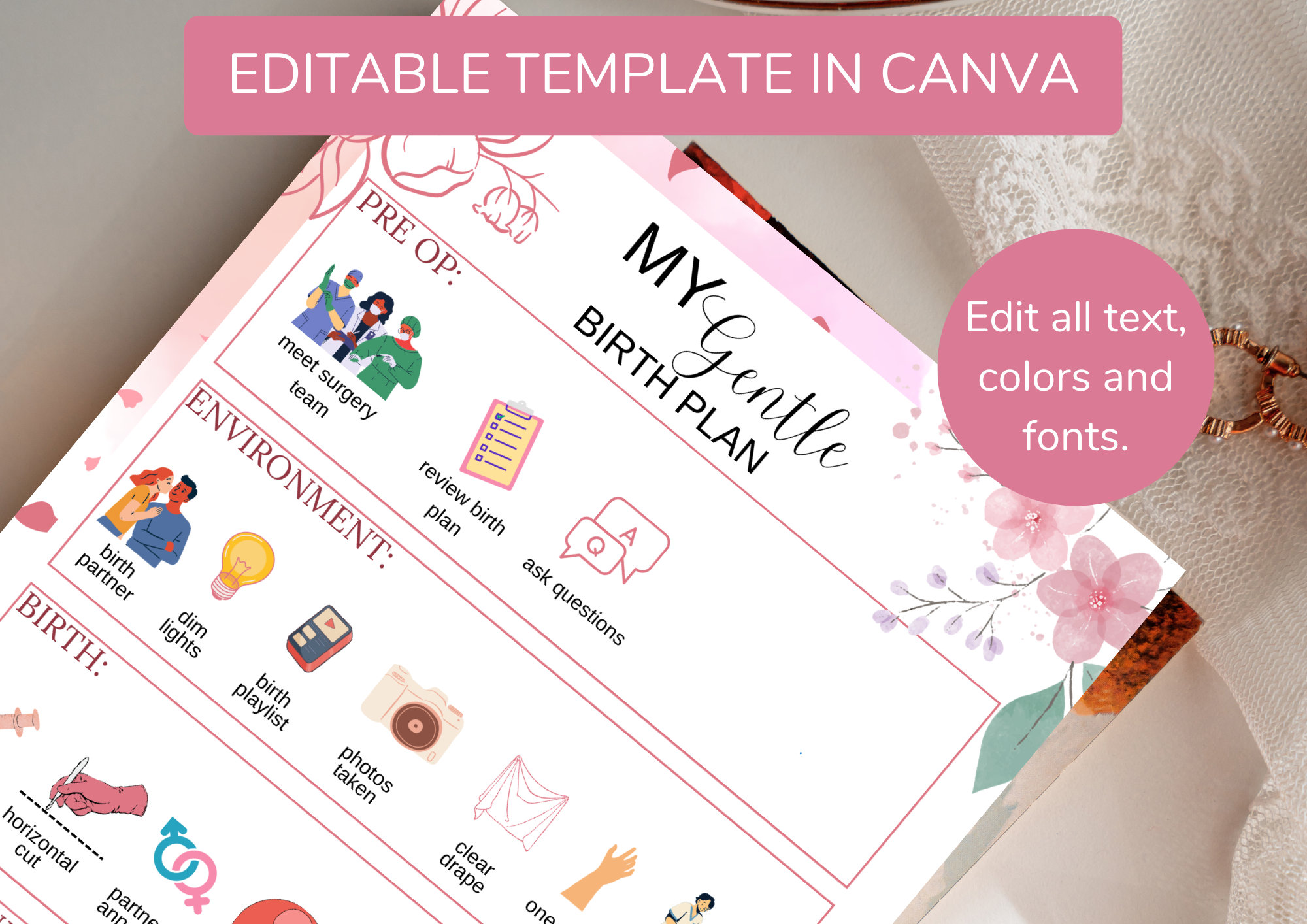 C-section Birth Plan Visual Birth Plan Template Editable DIGITAL ...