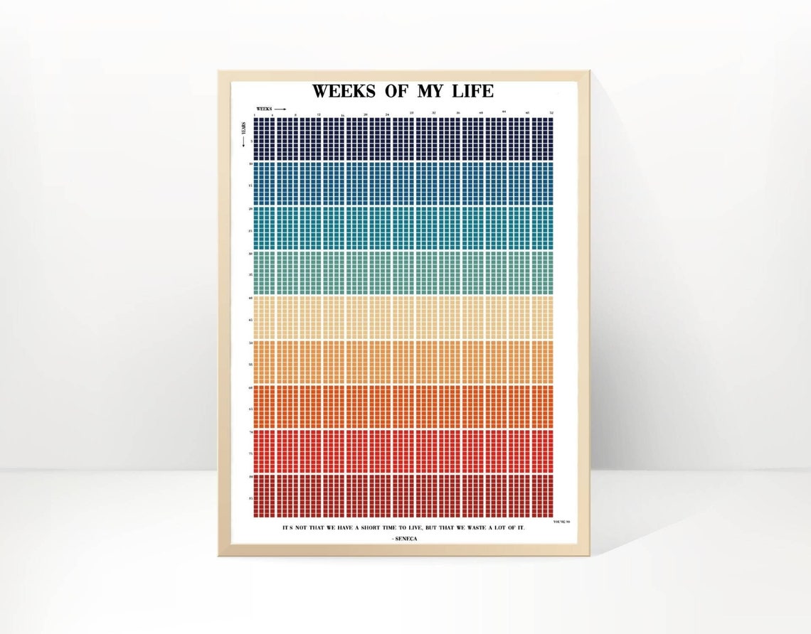 Weeks of My Life Calendar, Life Calendar Memento Mori, Stoicismo, Week ...
