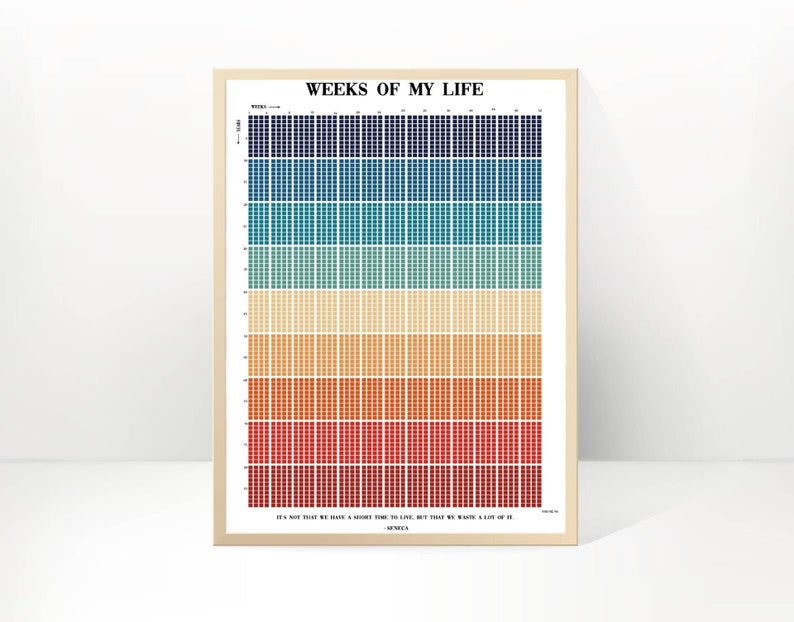 Weeks of My Life Calendar, Life Calendar Memento Mori, Stoicismo, Week ...
