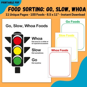 Food Group Sorting Go Slow Whoa Food Sorting Nutrition - Etsy Canada
