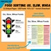 Food Group Sorting Go Slow Whoa Food Sorting Nutrition - Etsy Canada