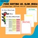Food Group Sorting Go Slow Whoa Food Sorting Nutrition - Etsy Canada