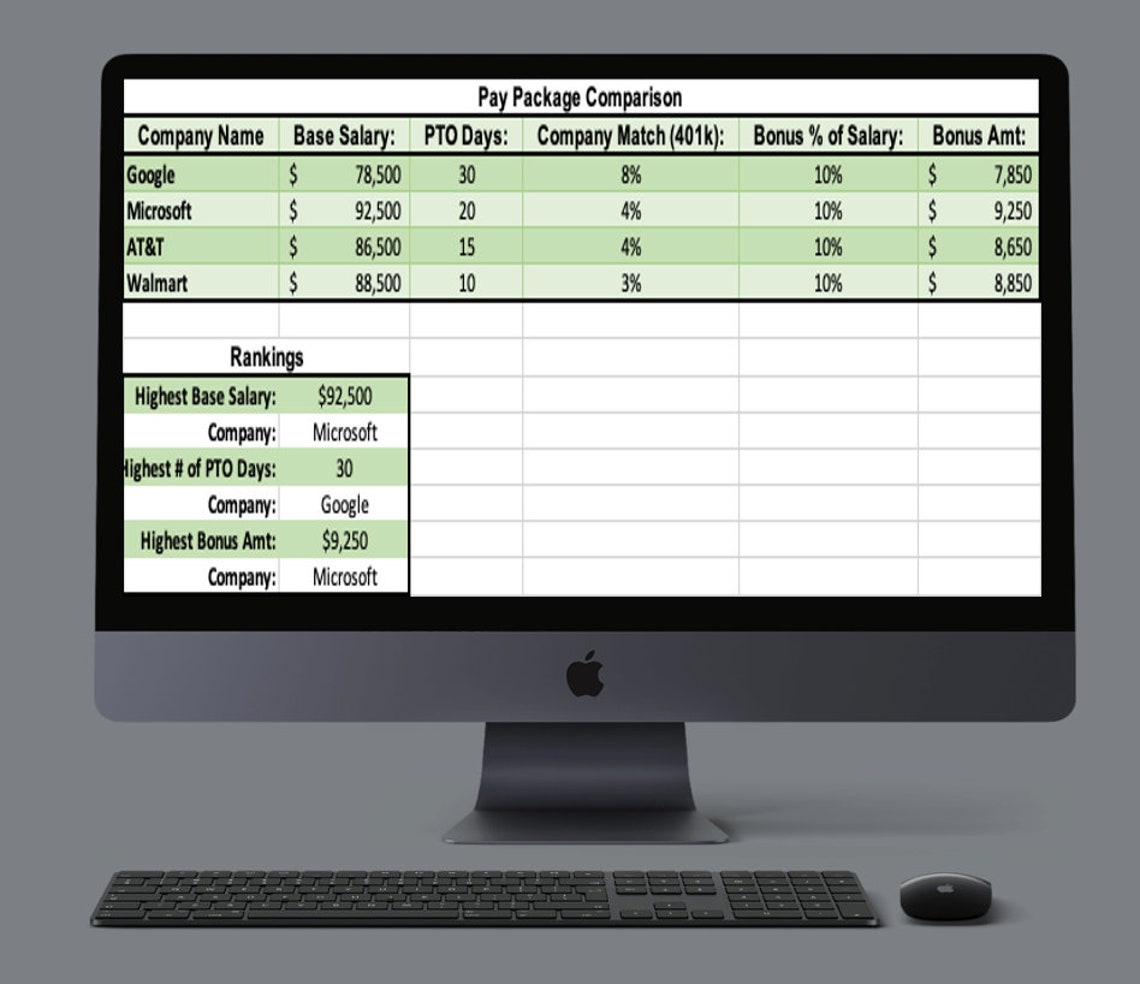 Pay Package Calculator to Determine the Best Offer From a Job - Etsy