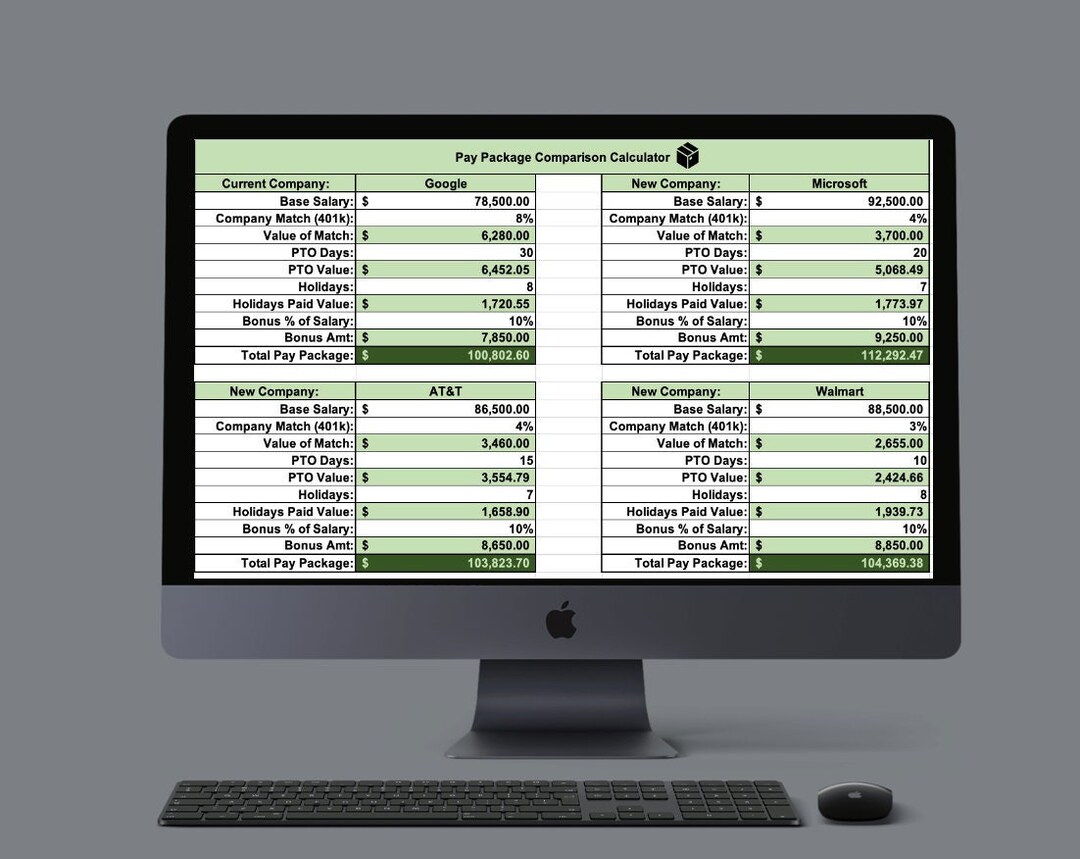Pay Package Calculator to Determine the Best Offer From a Job - Etsy