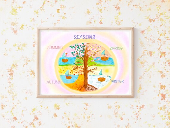 Seasons Printable Poster Nature Cycle Montessori Style | Etsy