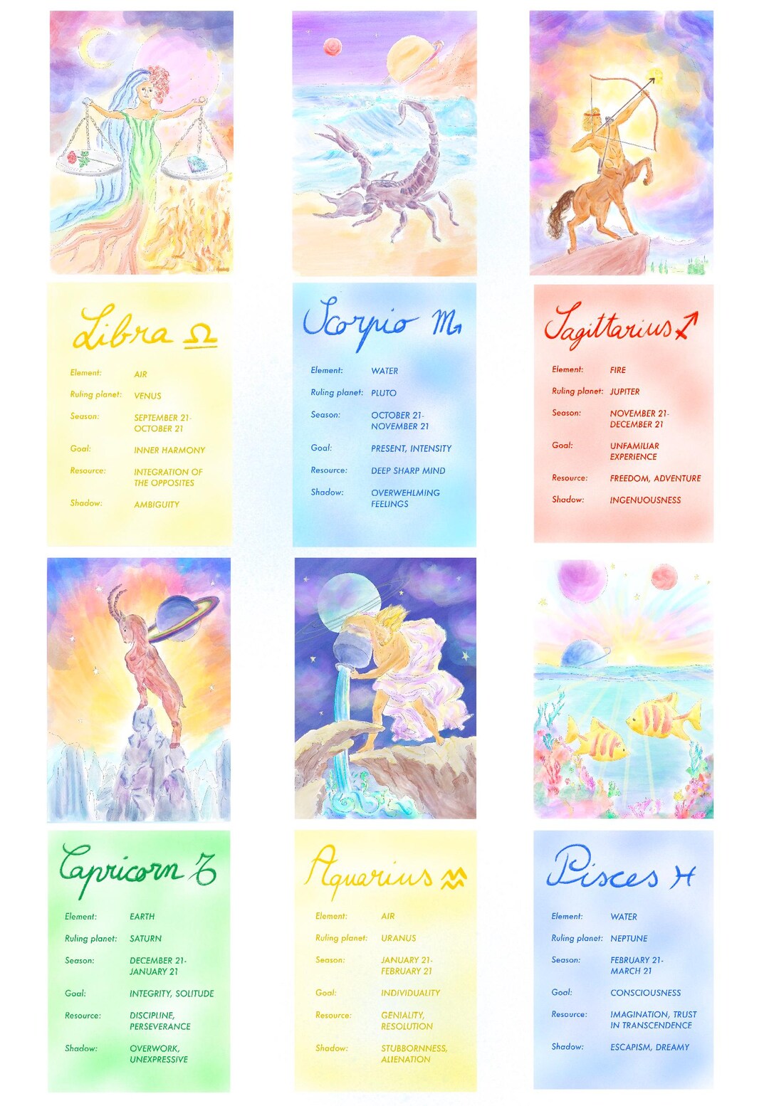 Zodiac Printable Waldorf Posters for Children 12 Handmade Astrology ...