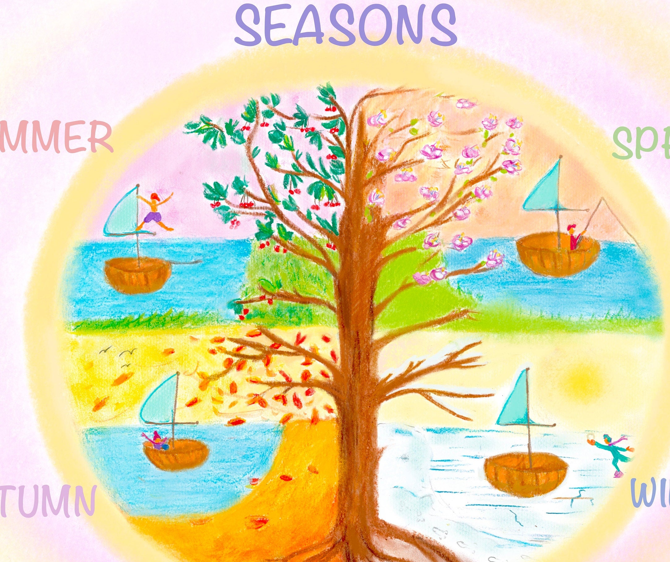 Seasons Printable Poster - Nature Cycle - Montessori Style - Etsy