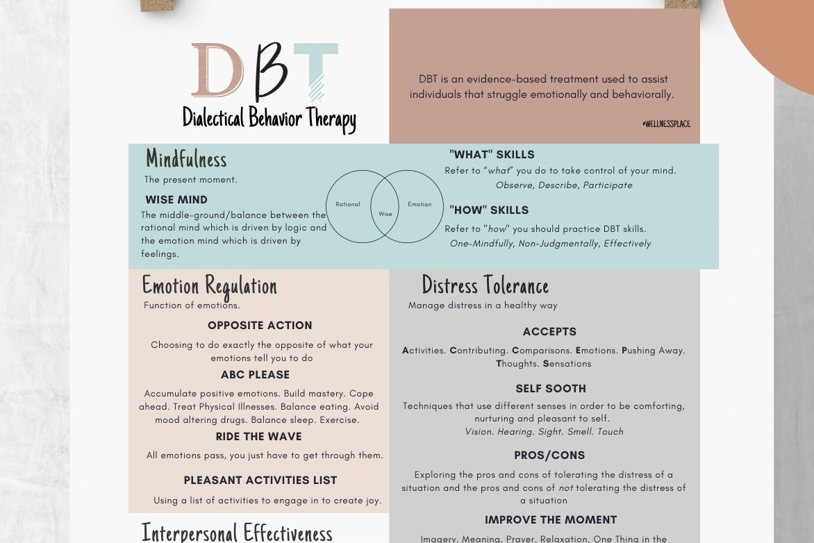 DBT Cheat Sheet Therapy Tool. Check It Out - Etsy UK