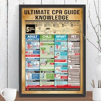 CPR Poster - DRSABCD (emergency - Australian Version) Download This ...