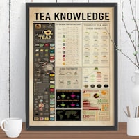 Tea Knowledge Poster| Canvas, Tea Knowledge Satin, Knowledge Art, Tea ...
