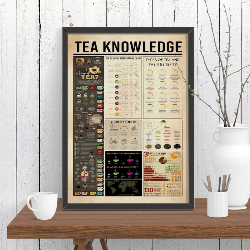 Tea Art - Etsy