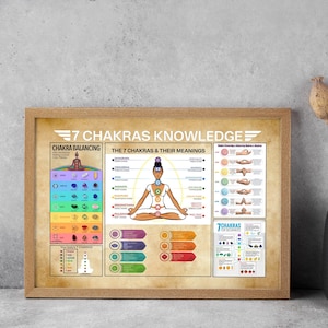 7 Chakras Knowledge, Knowing Your 7 Chakras, Chakras Knowledge Poster, Sport Poster, Chakras ...