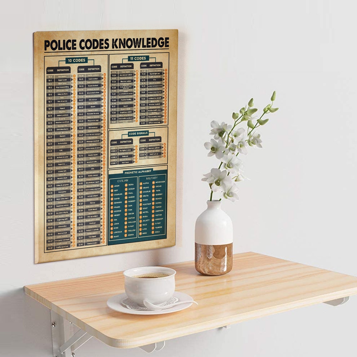 Police Codes Poster Police Codes Canvas Poster for Police - Etsy
