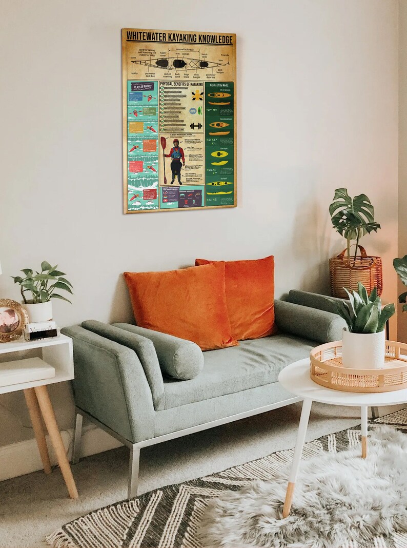 Whitewater Kayaking Knowledge Poster Kayak Poster Kayak | Etsy