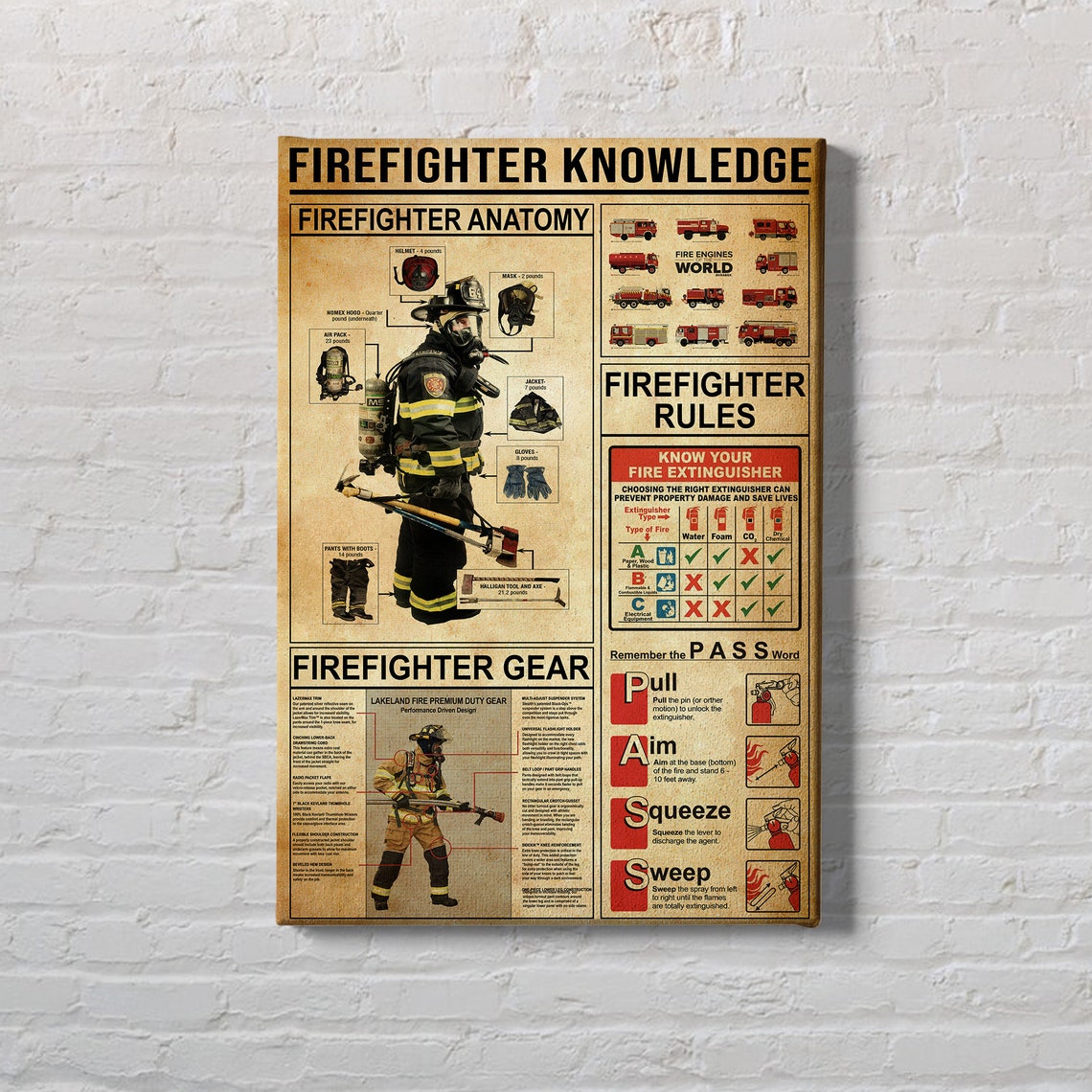 Firefighter Knowledge Poster Firefighter Poster Firefighter | Etsy