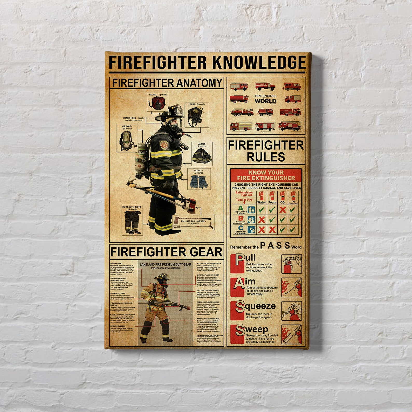 Firefighter Knowledge Poster, Firefighter Poster, Firefighter Canvas ...