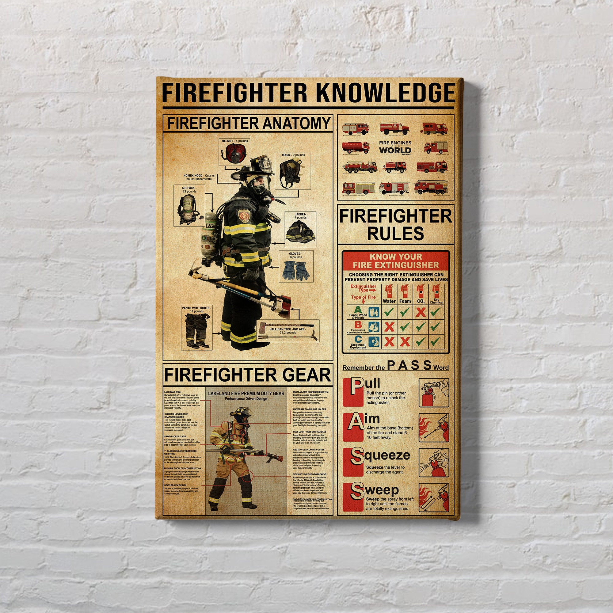Firefighter Knowledge Poster Firefighter Poster Firefighter - Etsy