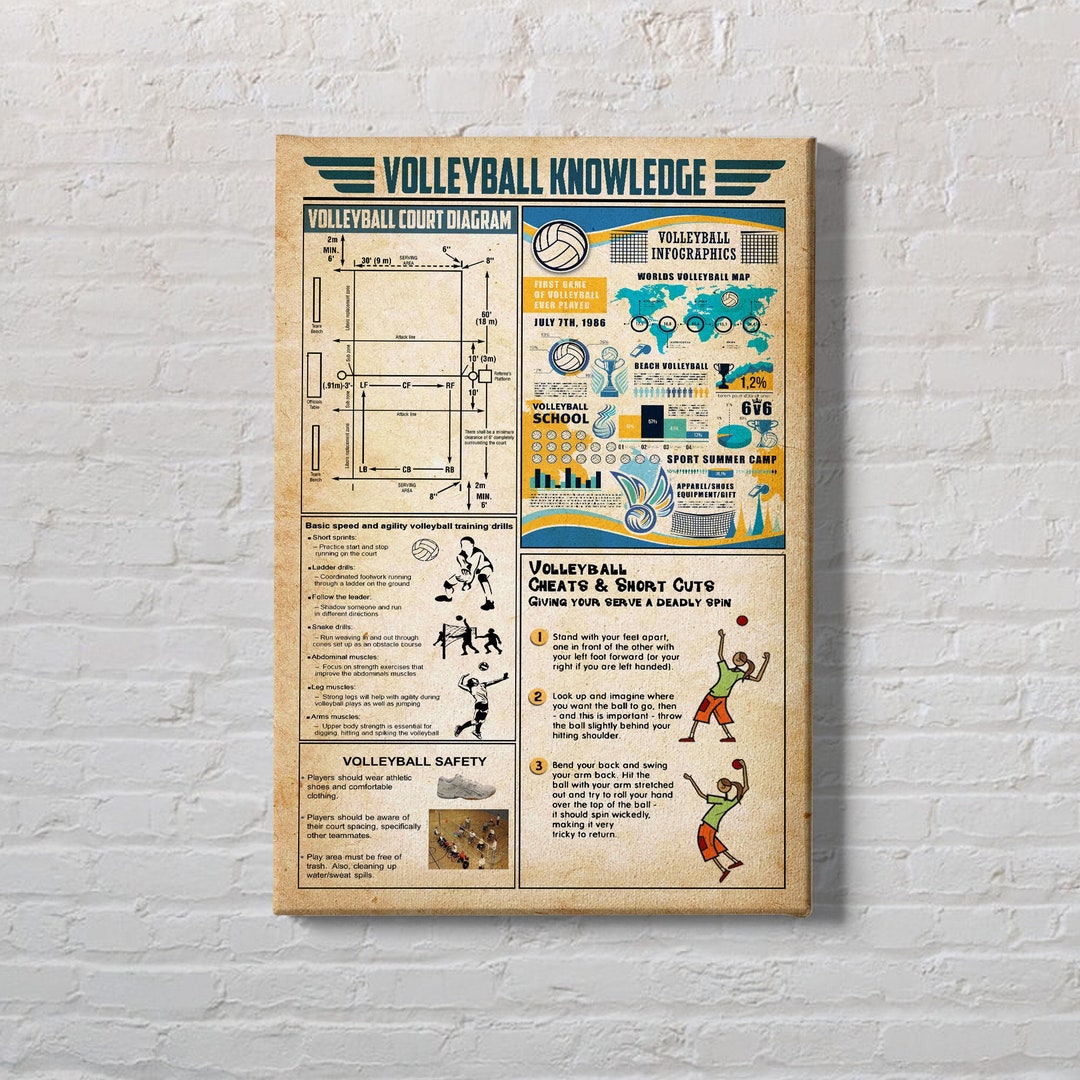 Volleyball Knowledge Poster, Poster Volleyball, Volleyball Canvas ...