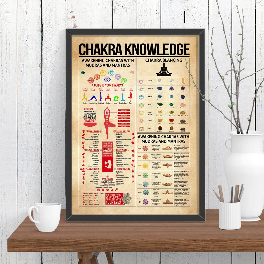Chakra Knowledge Poster, Yoga Room Decor (digital File or Canvas) - Etsy